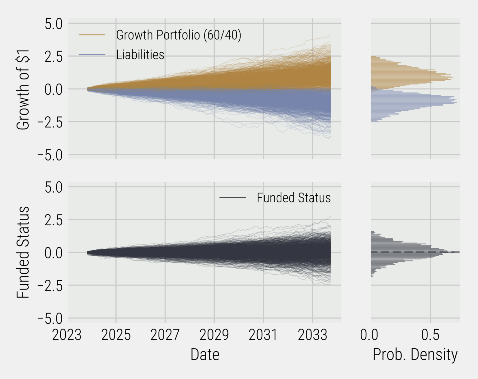 Risk Parity & Pension Portfolios: A Perfect Match – Viewpoint ...