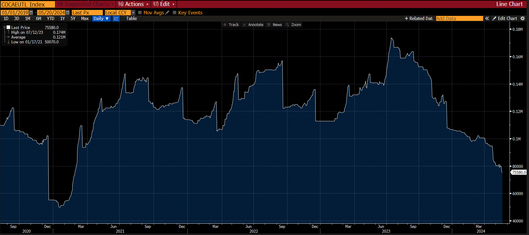 Cuckoo for Cocoa Futures – Viewpoint Investment Partners