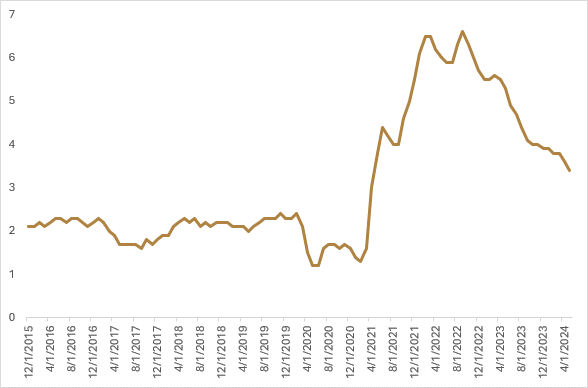 Doubling Down: CPI Crowds Fed Decision Day – Viewpoint Investment Partners