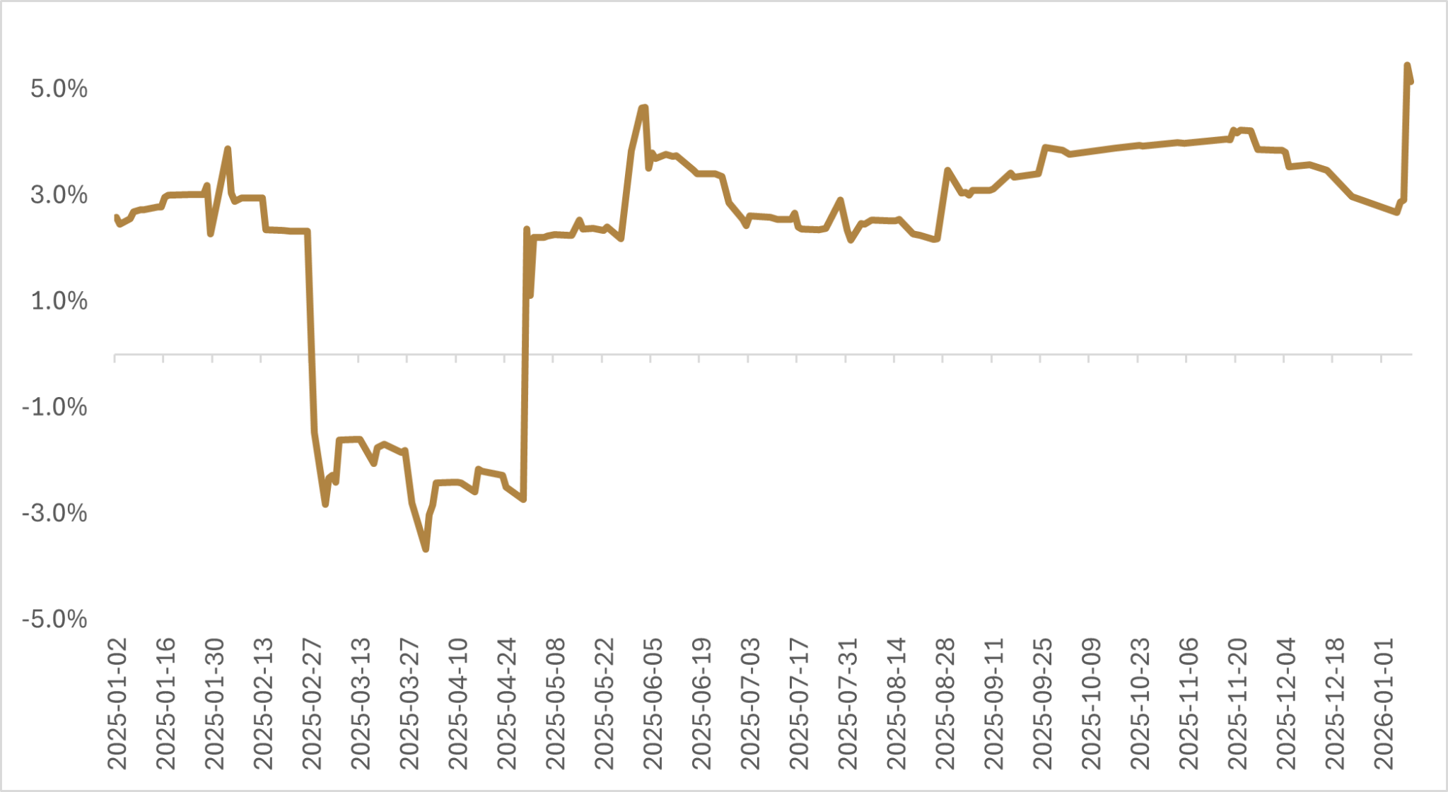 Running Hot, Growing Uneven: A 2026 Market Outlook – Viewpoint ...