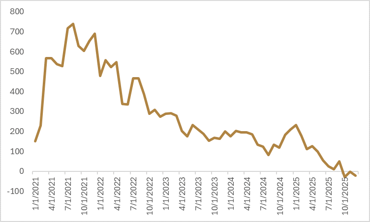 Running Hot, Growing Uneven: A 2026 Market Outlook – Viewpoint ...
